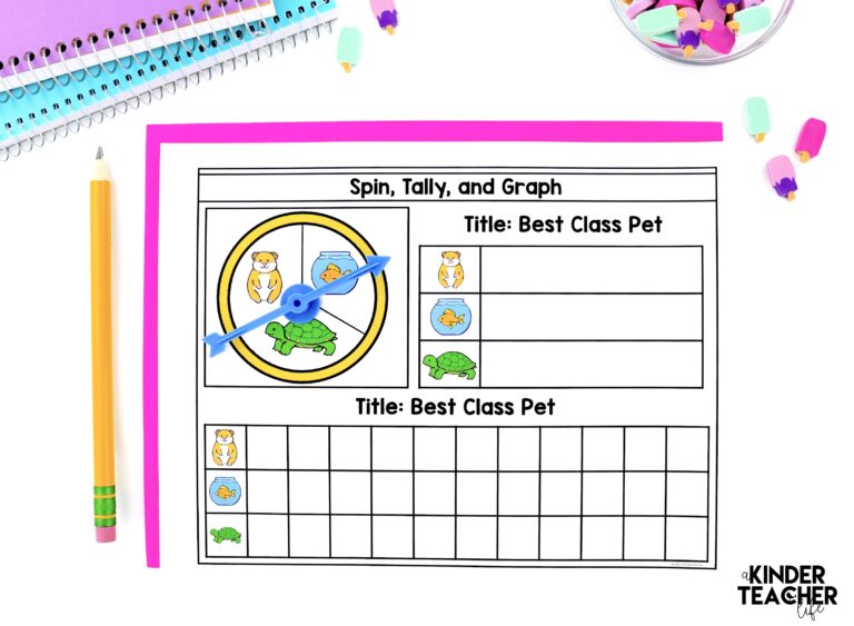 How to teach students to collect, graph, and analyze data - A ...